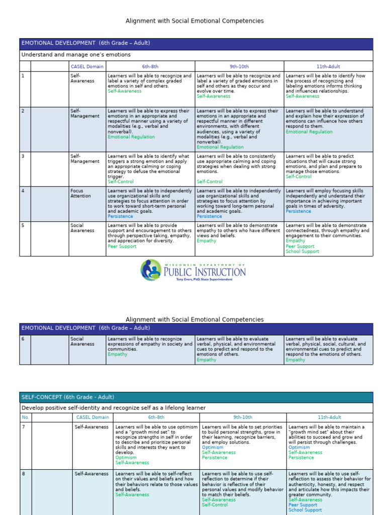WDPI_SEL_competencies_table_6-adult_aligned_w_SSIS_SEL_CIP_-_CoVitality ...