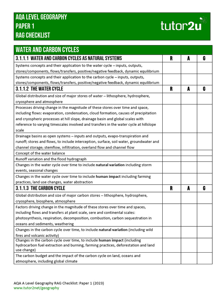 AQA A Level Geography RAG Checklist - Paper 1 Water & Carbon Cycles ...