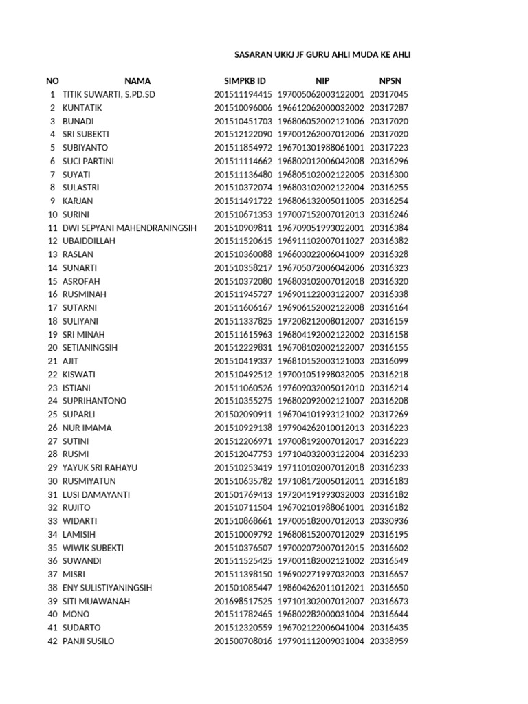 Sasaran UKKJ JF Guru Ahli Muda Ke Ahli Madya 2025 | PDF