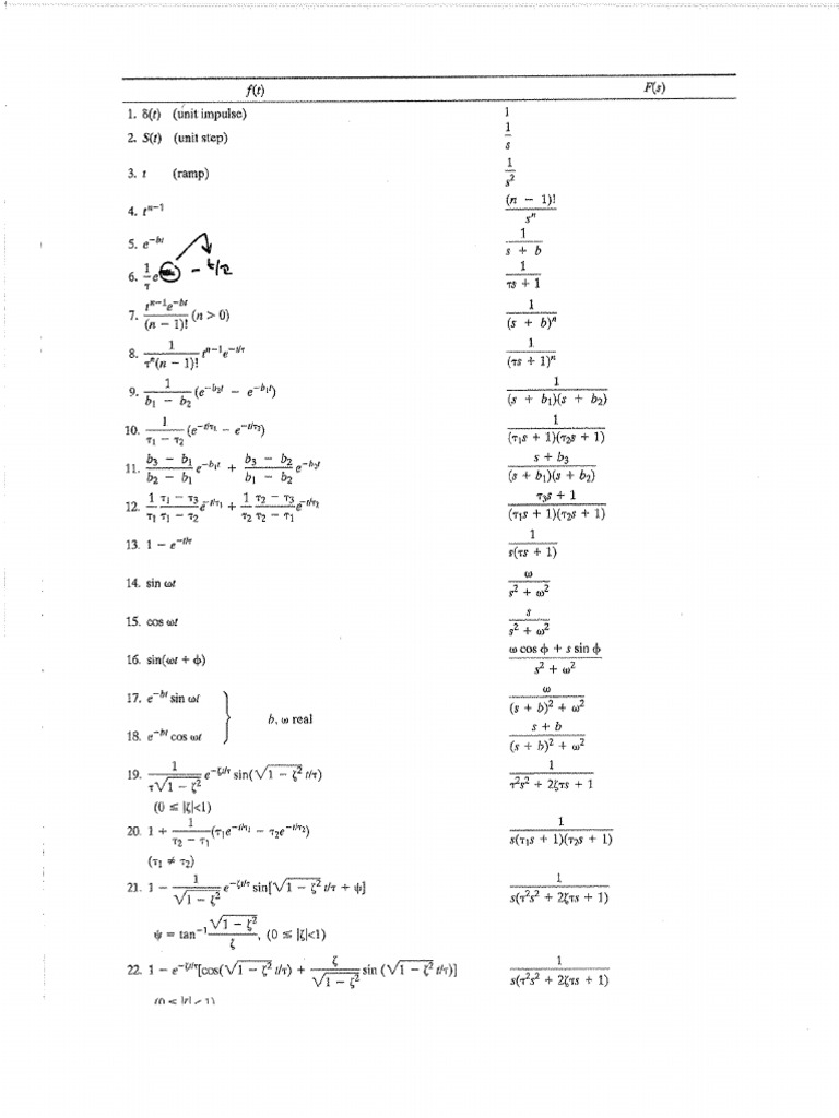 Test #3 Equation Sheets | PDF