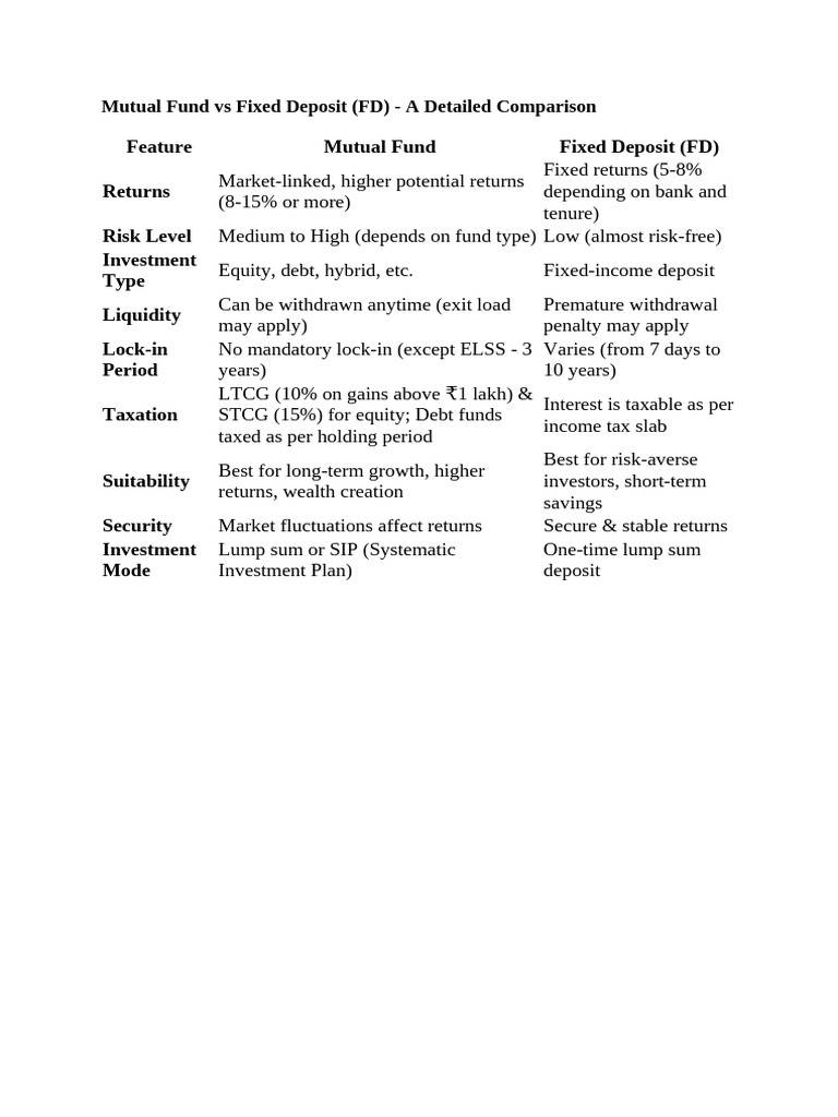 Mutual Funds vs Fixed Deposits Comparison | PDF