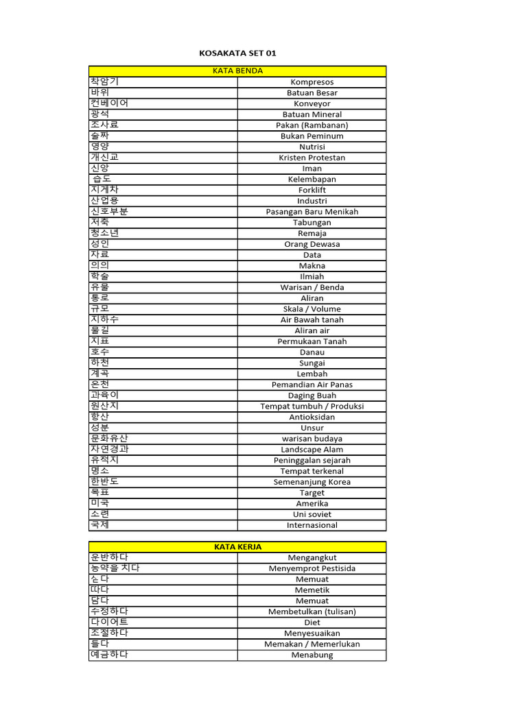 Kosakata Set 01 | PDF