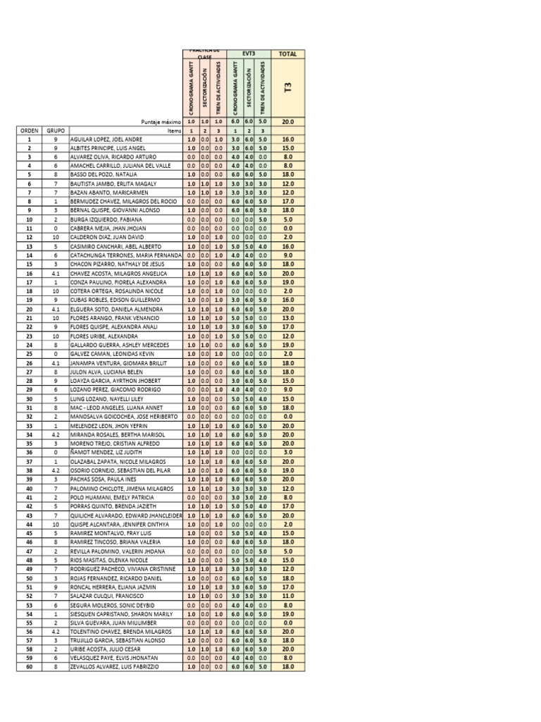 NOTAS T3 PRÁCTICA_V_12678 (1) | PDF