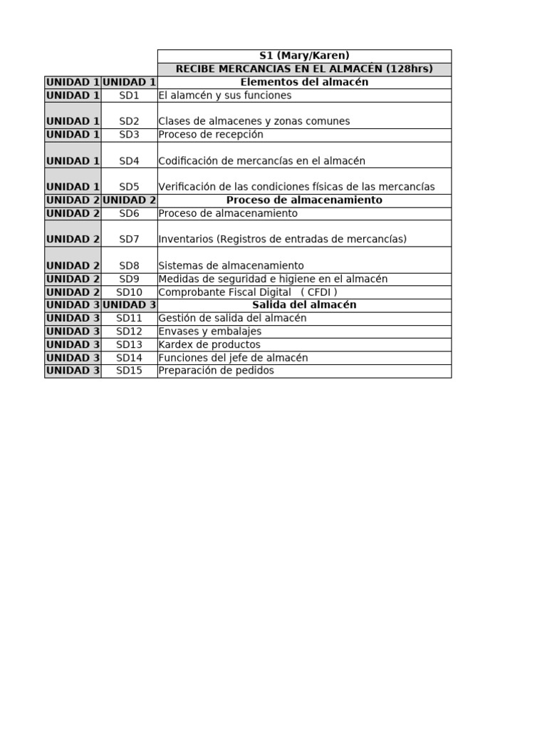 Nuevo Temario Módulo II | PDF | Logística | Negocios económicos