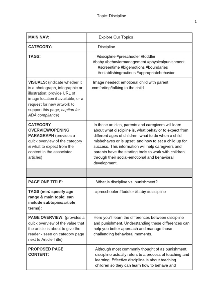Discipline Topic Copy Deck - Client Signed Off As Final - As of 10.15. ...