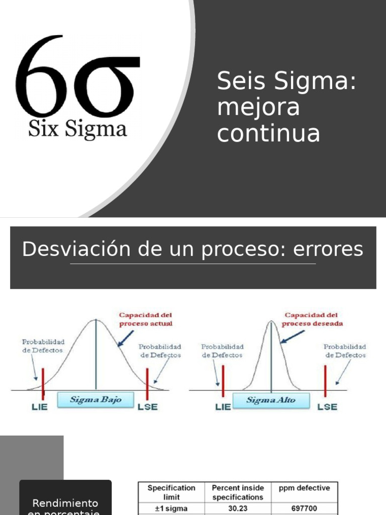 6 Sigma | PDF