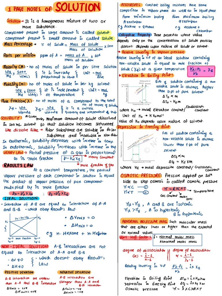 CUET UG Chemistry Short Notes | PDF