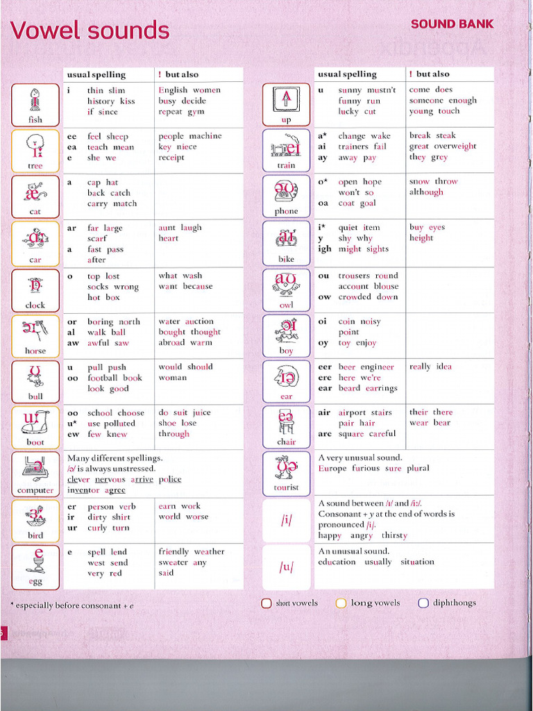 Phonemic Chart-1 | PDF