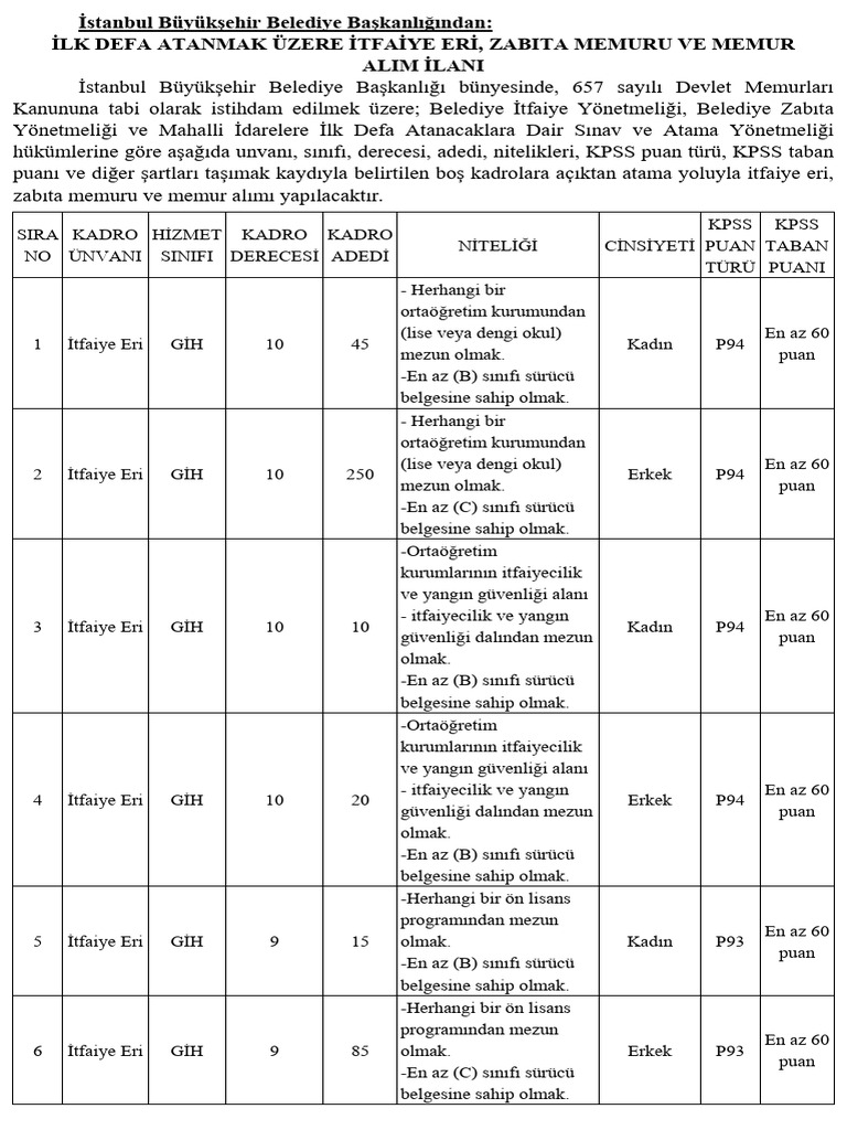 Istanbul Buyuksehir Belediyesi Itfaiye Eri Zabita Memuru Ve Memur Alim Ilani 16 02 2025 | PDF
