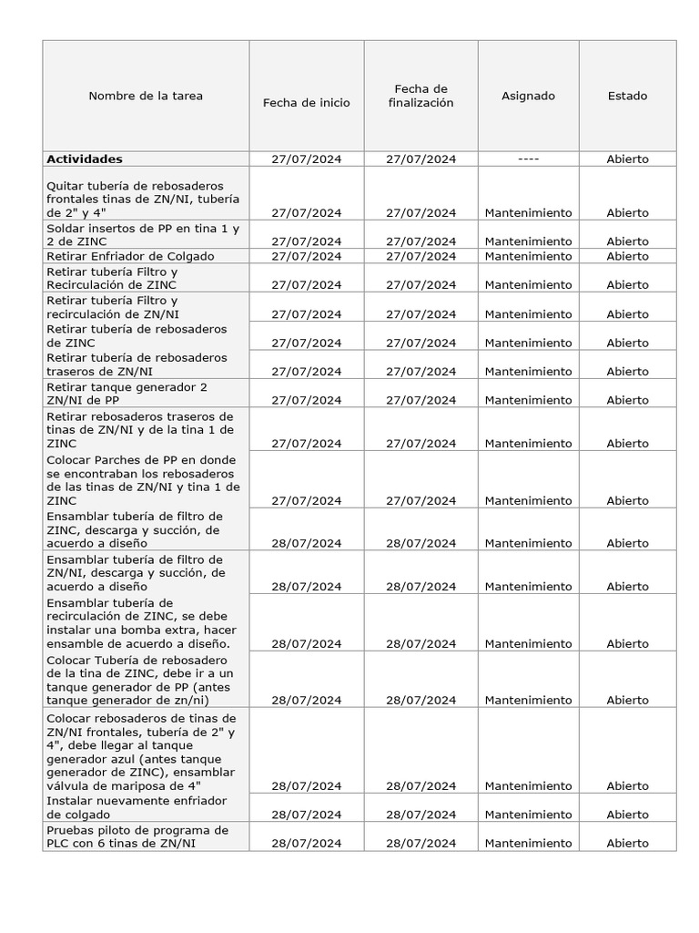 Lista de Actividades | PDF