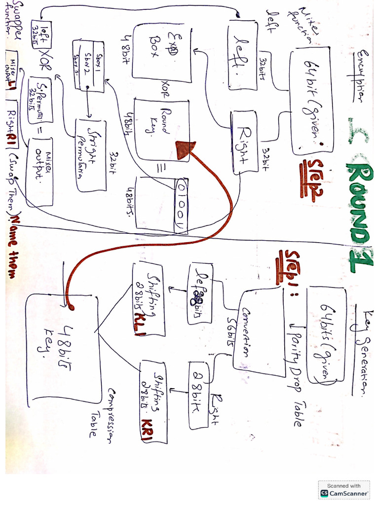Handwritten Diagram (Complete Process) | PDF