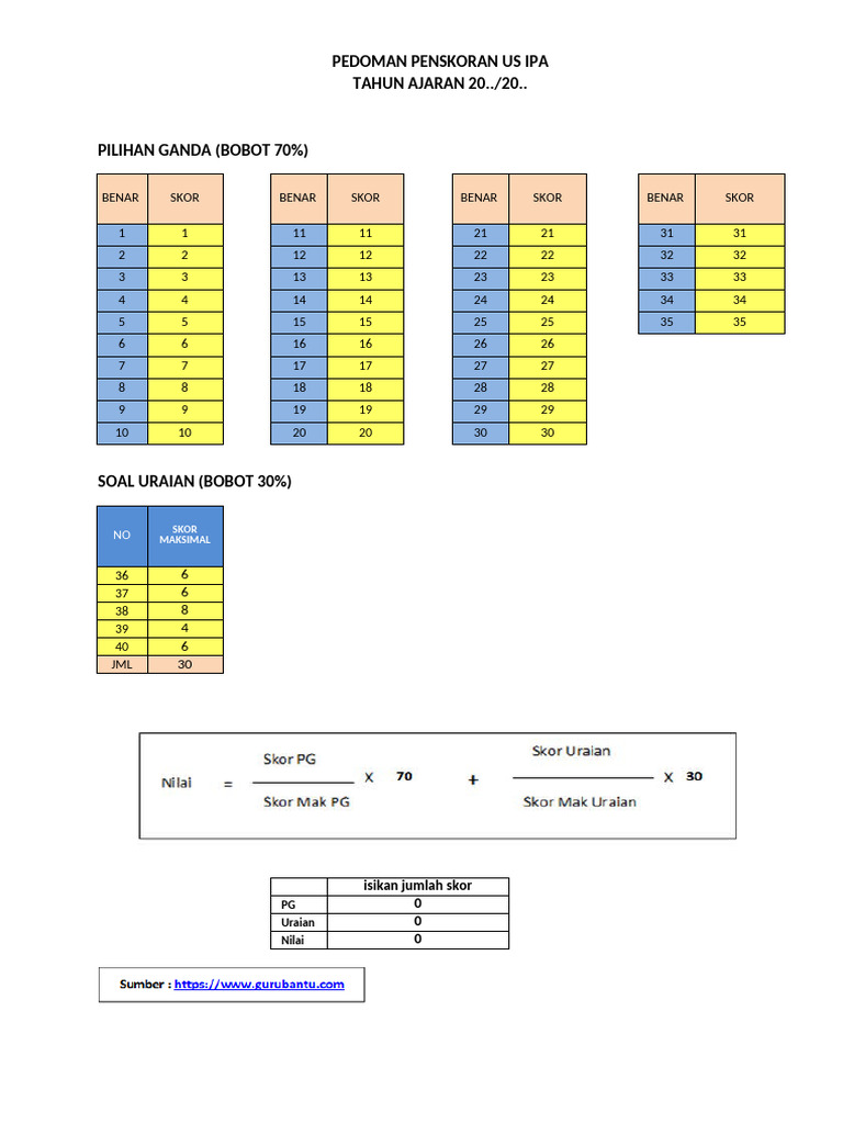Pedoman Penskoran US IPA | PDF