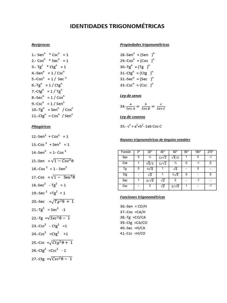 Formulario Trigonometria Identidades y Propiedades | PDF