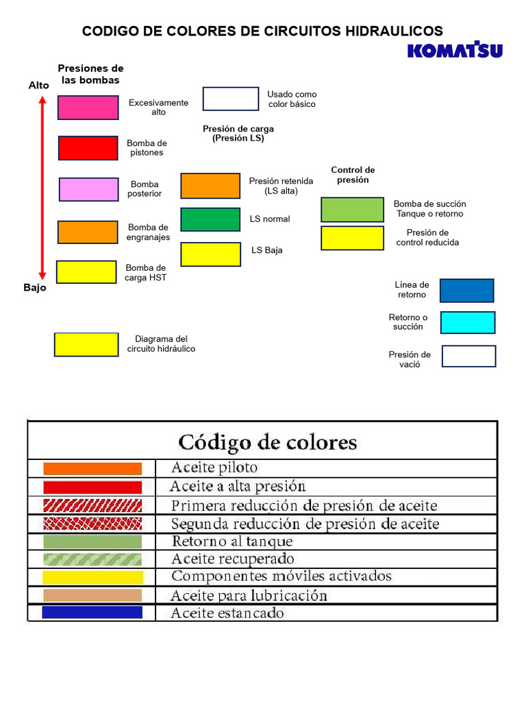 Codigo de Colores de Circuitos Hidraulicos | PDF