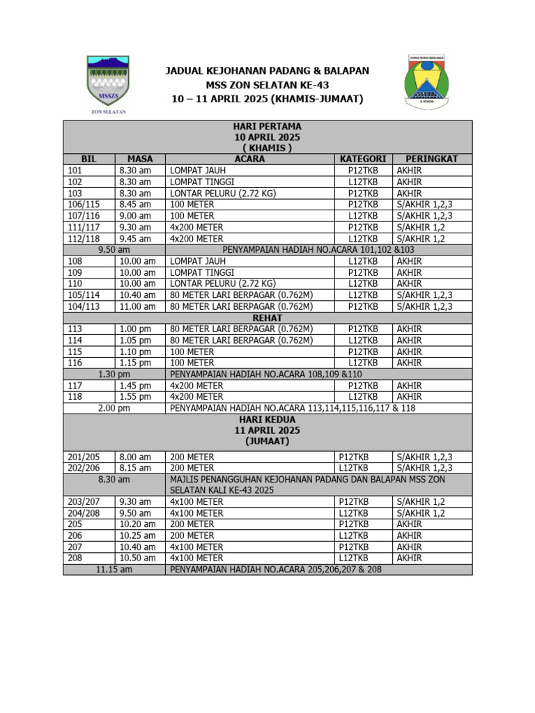 jADUAL kEJOHANAN MSSZS 2025 | PDF
