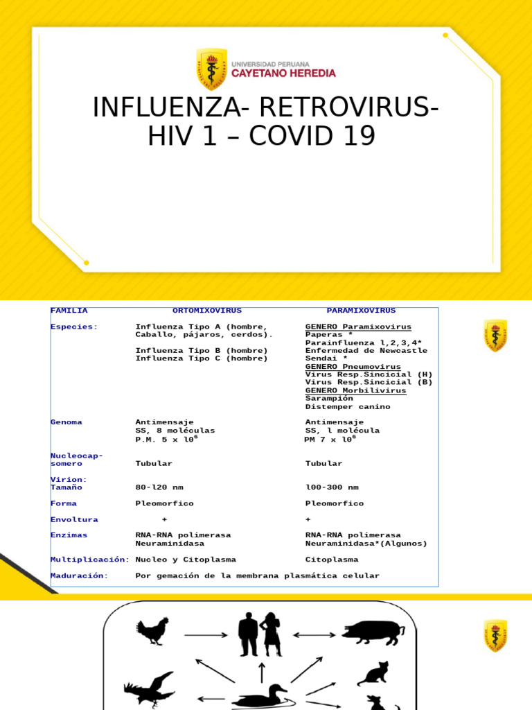 2-Influe-Retrov-Hiv1-Covid 19-Odonto-2025 | PDF | Influenza | Avian ...