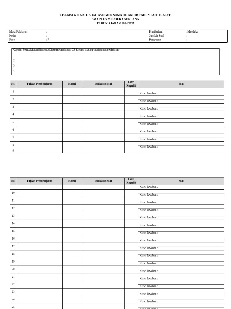 Format Kisi-Kisi & Kartu Soal ASAT FASE F | PDF