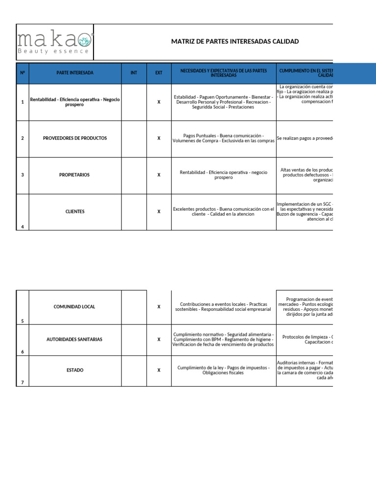 Matriz de Partes Interesadas en Calidad | PDF | Business | Economias