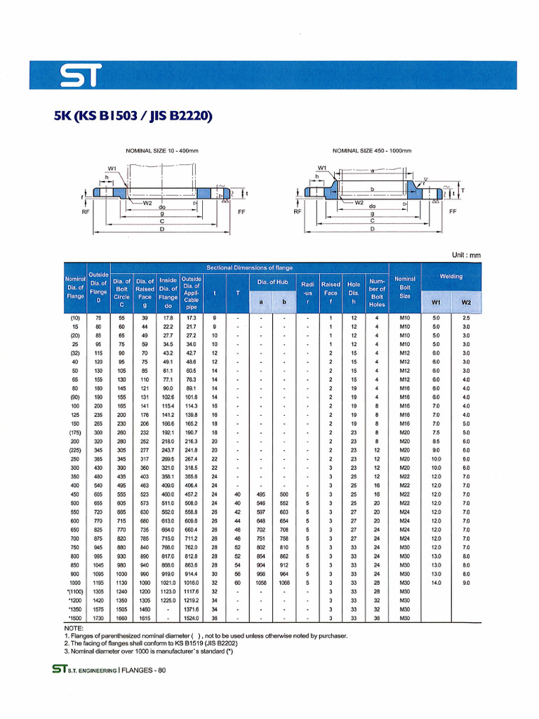 JIS5K | PDF