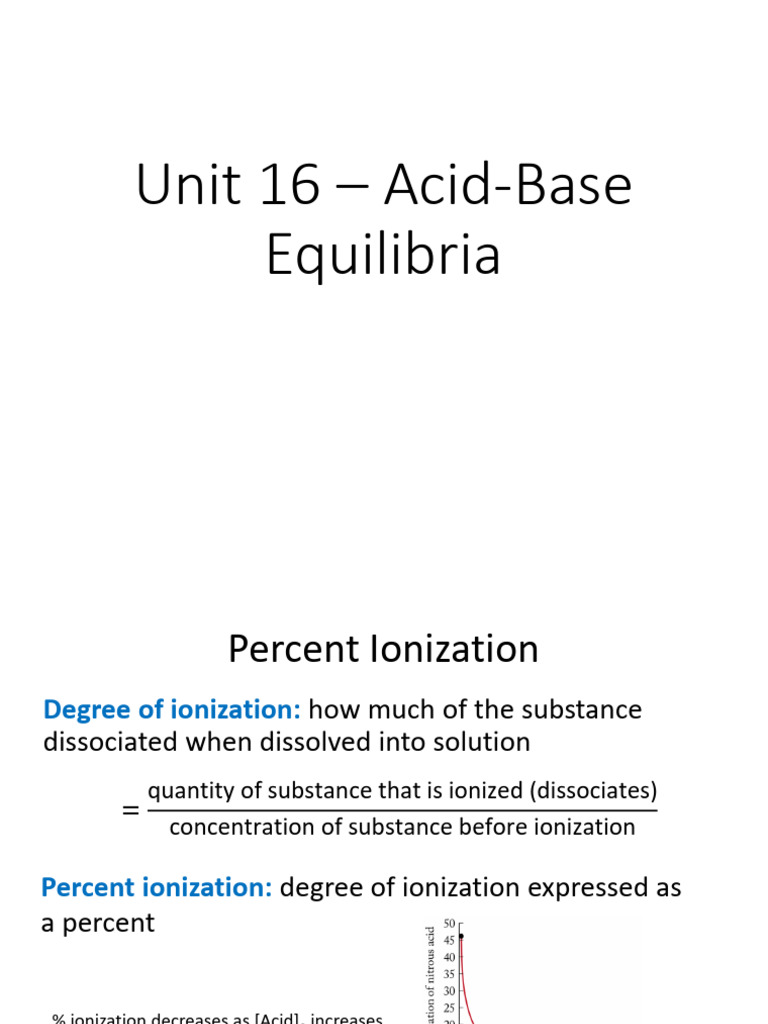 CHEM105 - Spring 2025 - Unit 16 - Acid-Base Equilibria | PDF | Acid | Acid Dissociation Constant