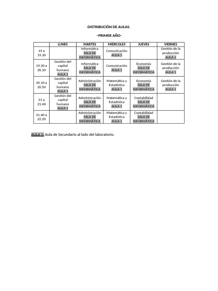 Distribuciòn de Aulas | PDF | Informática | Economias