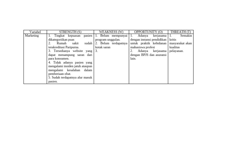 Analisis SWOT Layanan Rumah Sakit | PDF