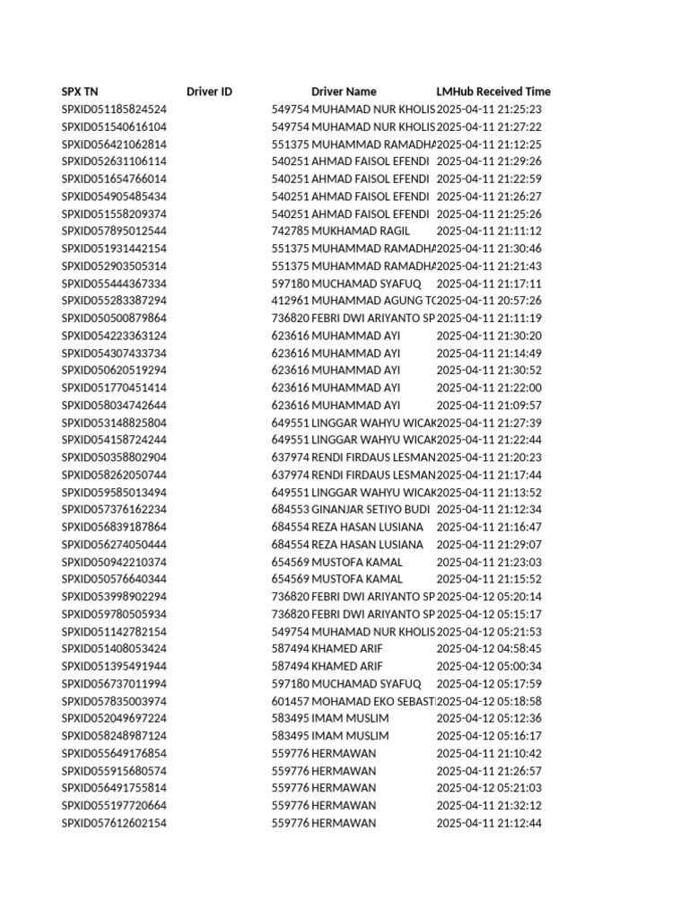 Data Onhold Sumbersuko 10.04.2024 | PDF