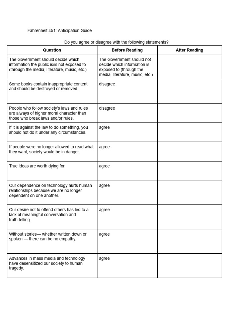 NeVaeh Paul - Fahrenheit 451_ Anticipation Guide | PDF
