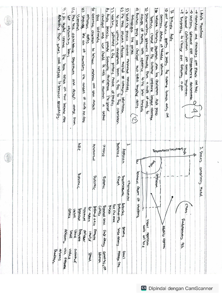 Braind Dump PMP | PDF