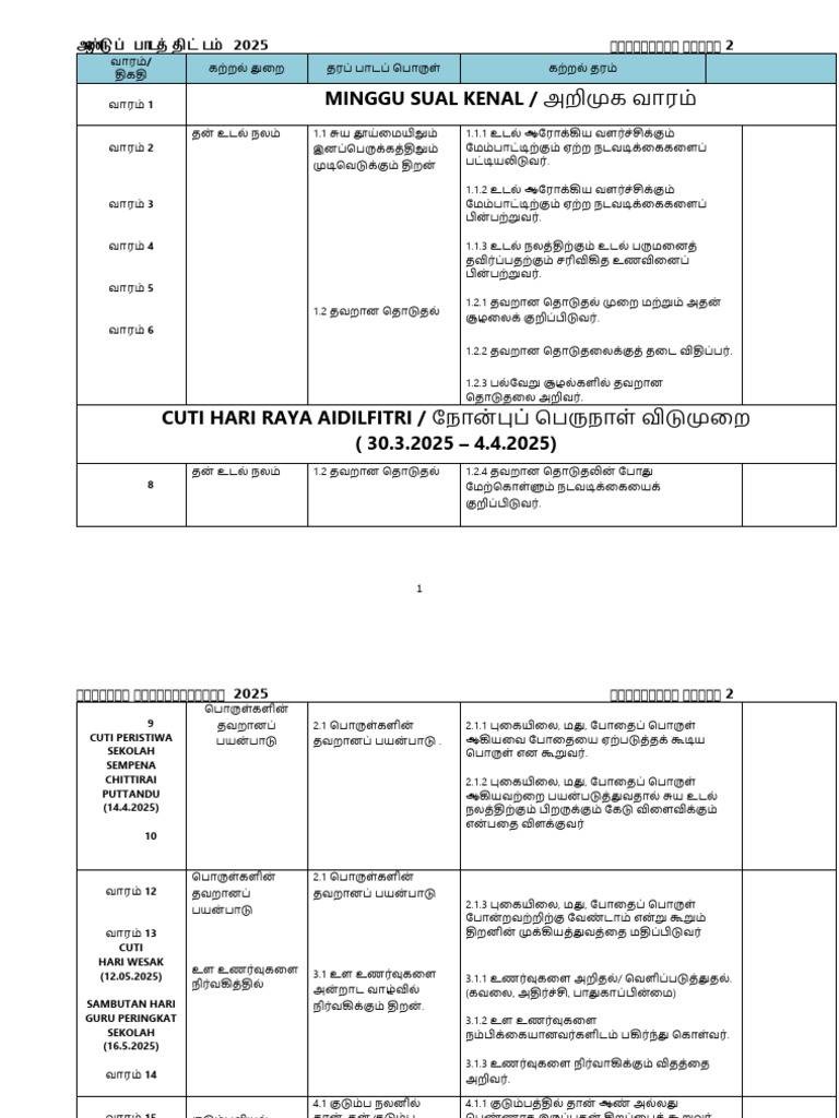 RPT PK Tahun 2 Latest | PDF