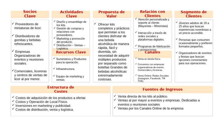 Modelo Canvas MIXCOR SAS | PDF | Marketing | Al por menor