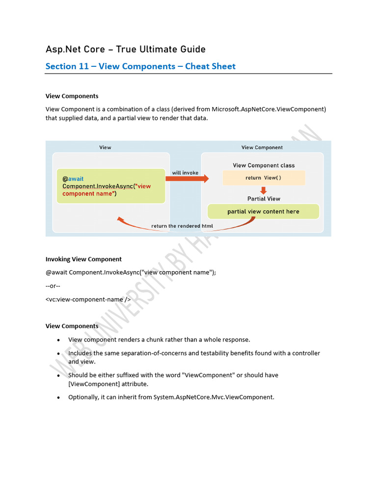 Cheat Sheet - Section 11 - Asp - Net Core | PDF