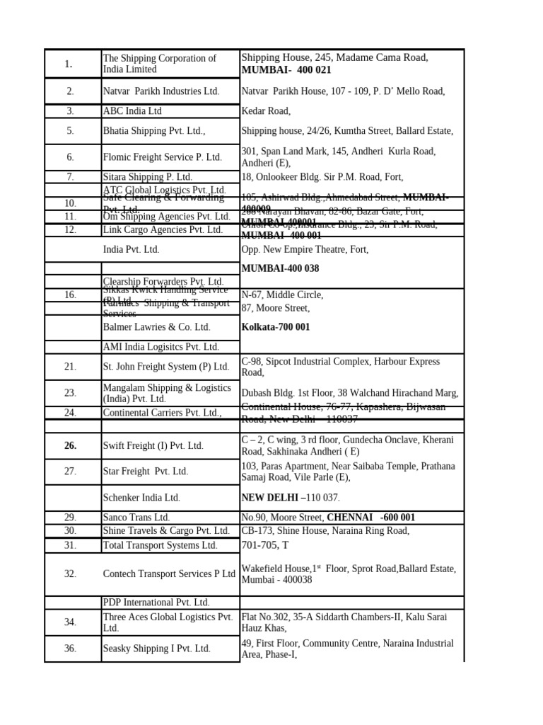 List of Freight Forwarders | PDF | Transport | Logistics