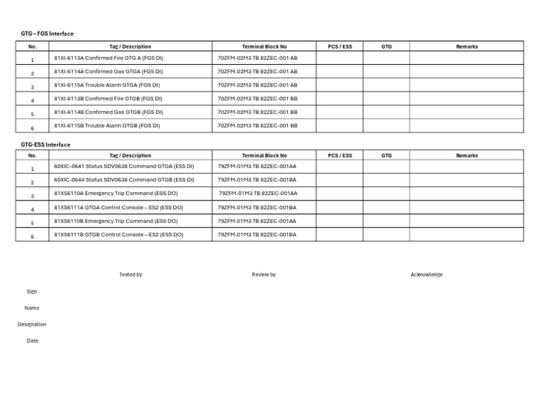 List Interface GTG | PDF