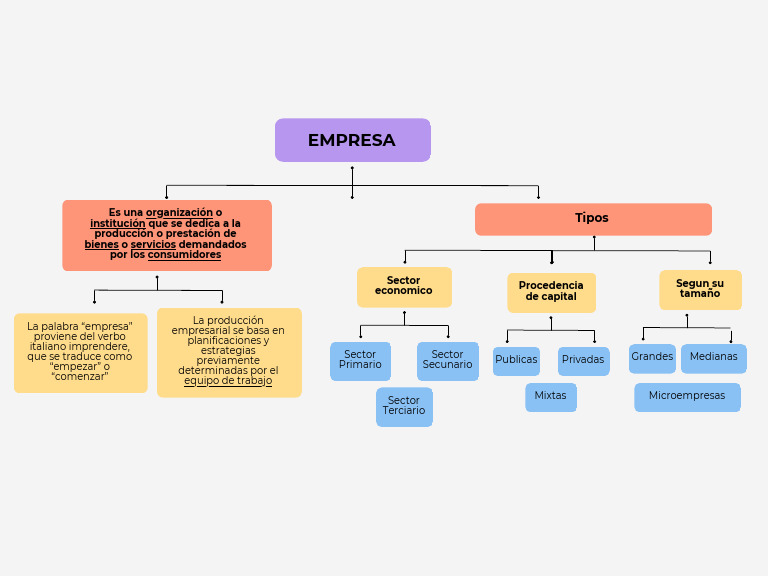 Mapa Conceptual Ii | PDF