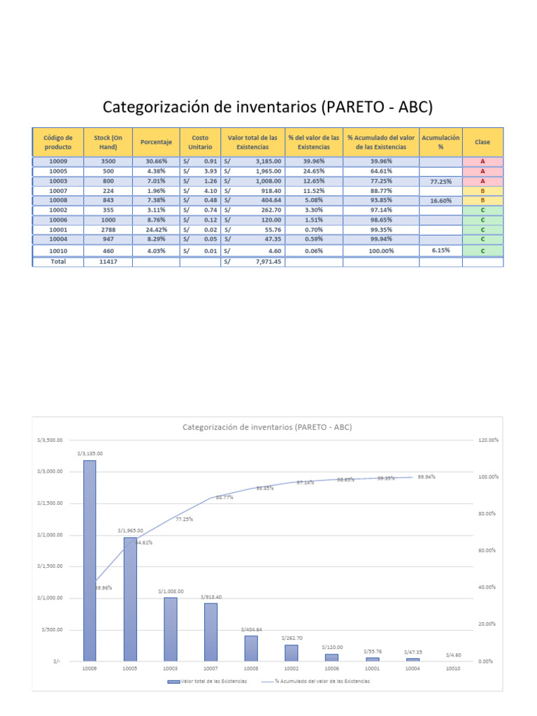 Trabajo Pareto - Rosa Huillcahuari Cahuana | PDF