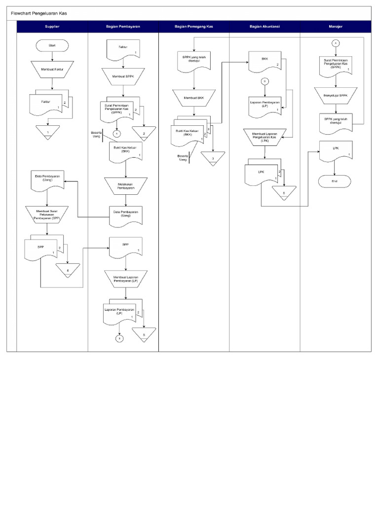 Flowchart Print | PDF
