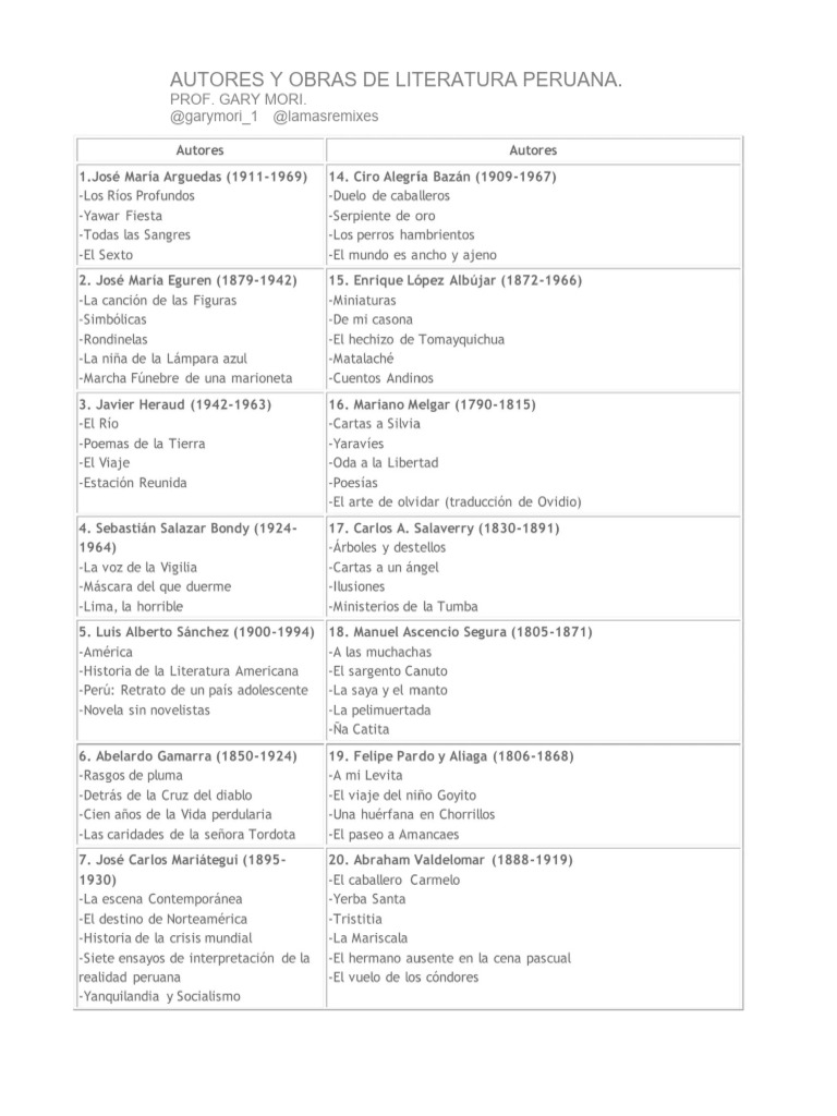 AUTORES Y OBRAS DE LITERATURA PERUANA - Gary Mori | PDF