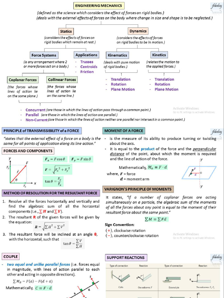 SEC Formulas | PDF