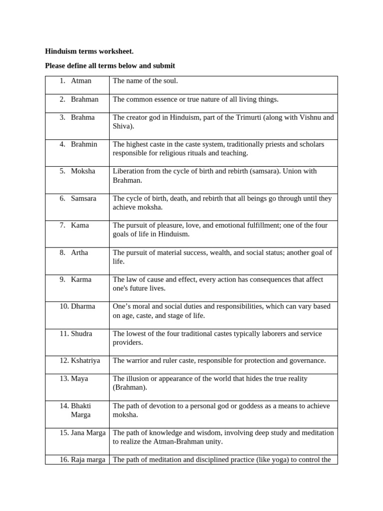 Hinduism Terms Worksheet | PDF | Moksha | Hindu Deities
