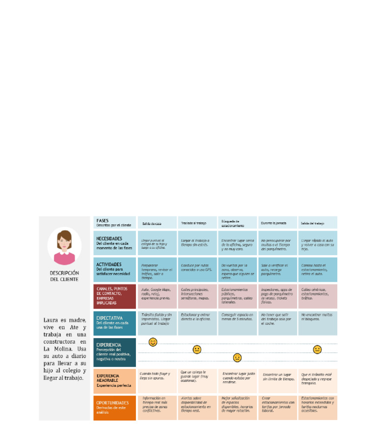 Mapa de Trayectoria Del Cliente | PDF