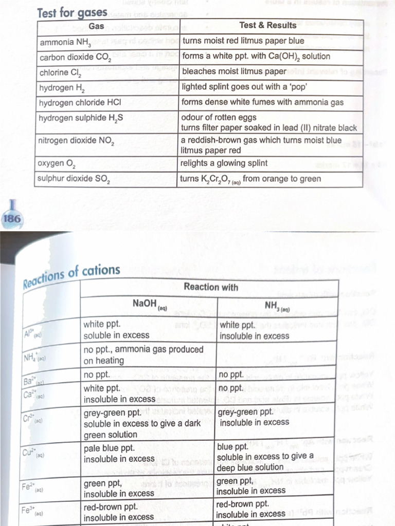 Testing For Gases, Cation and Anions | PDF