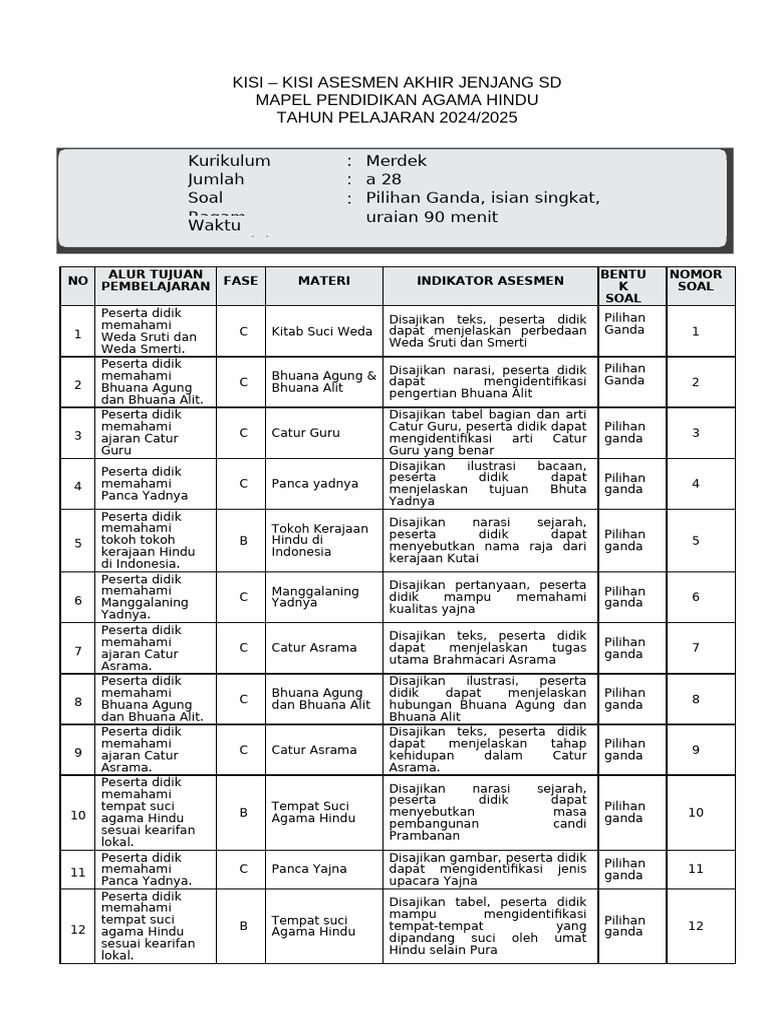 Kisi-Kisi Asesmen Akhir Jenjang Pendidikan Agama Hindu | PDF