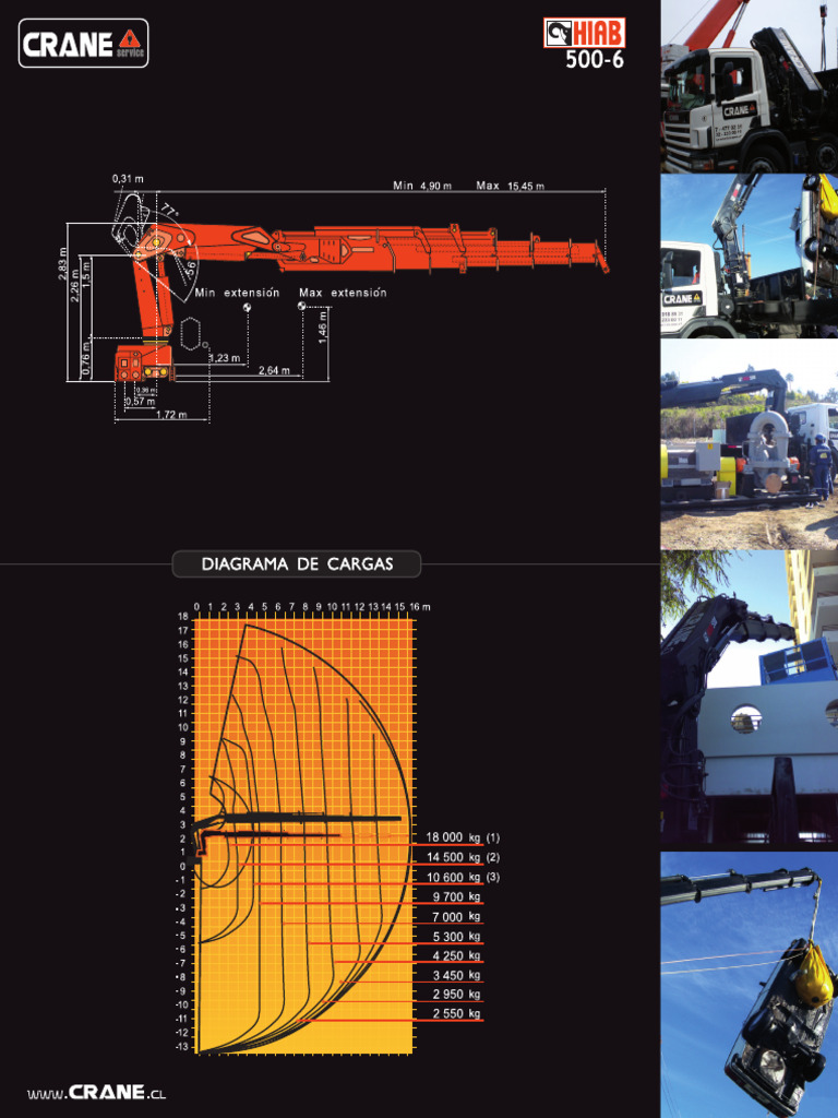 Tabla de Carga Hiab 500 | PDF
