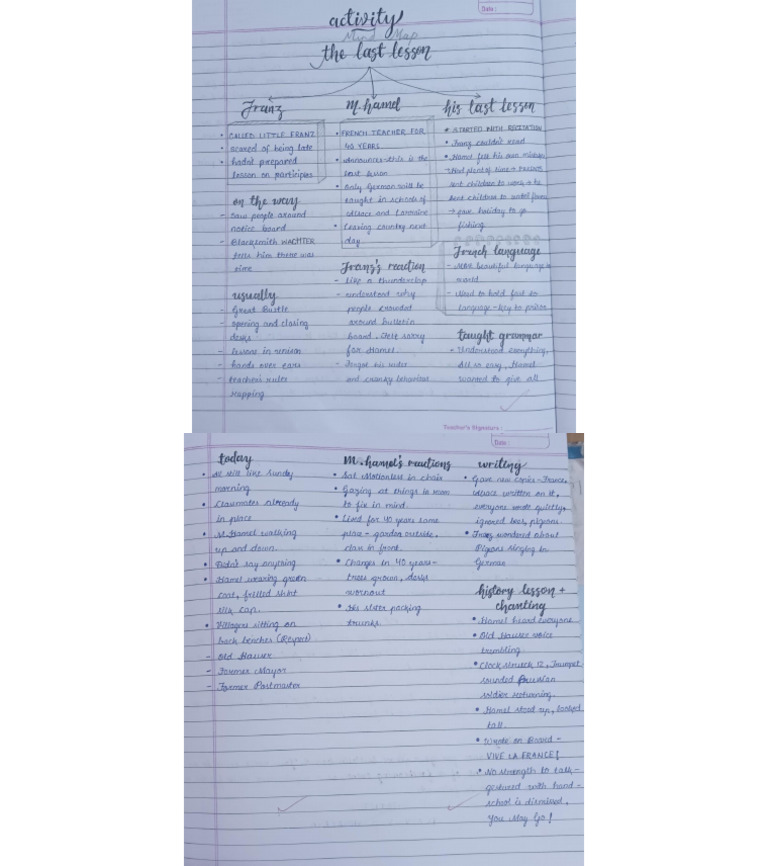 Class 12 English Chapter 1 Mind Maps | PDF