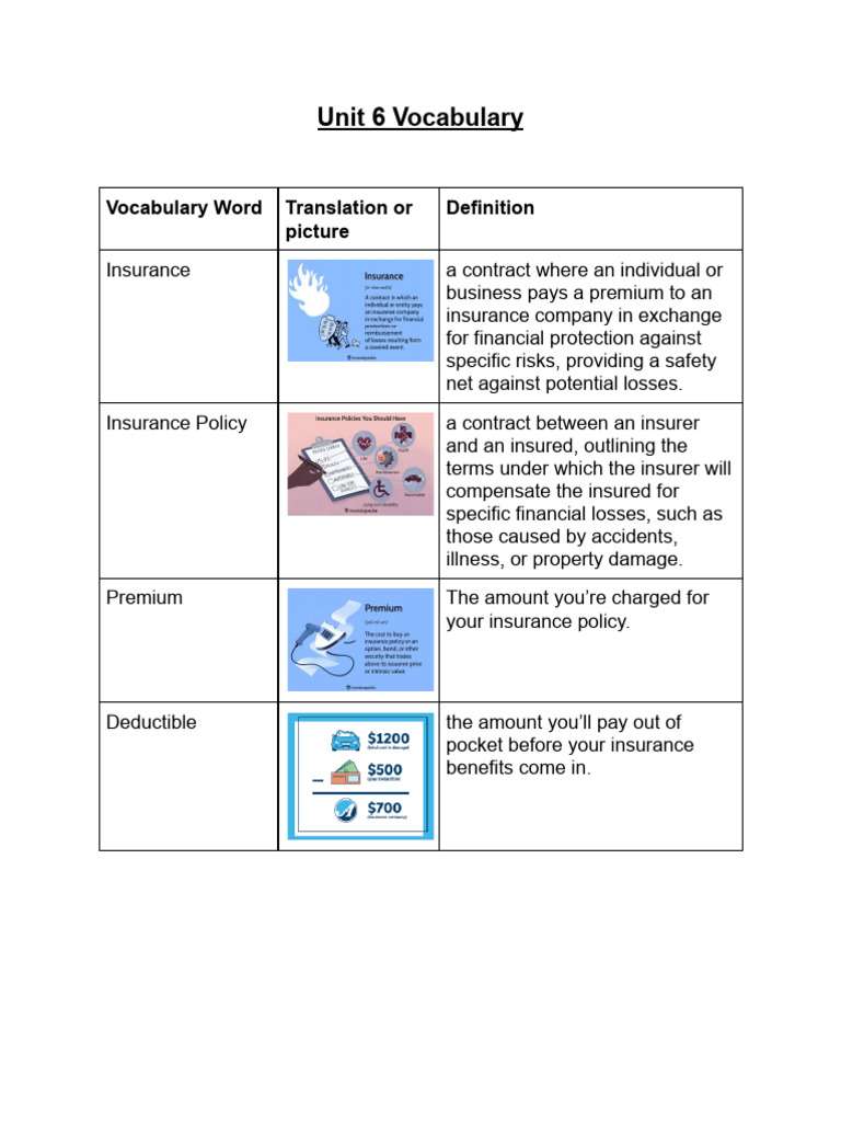 Insurance Vocabulary Terms Explained | PDF | Insurance | Home Insurance