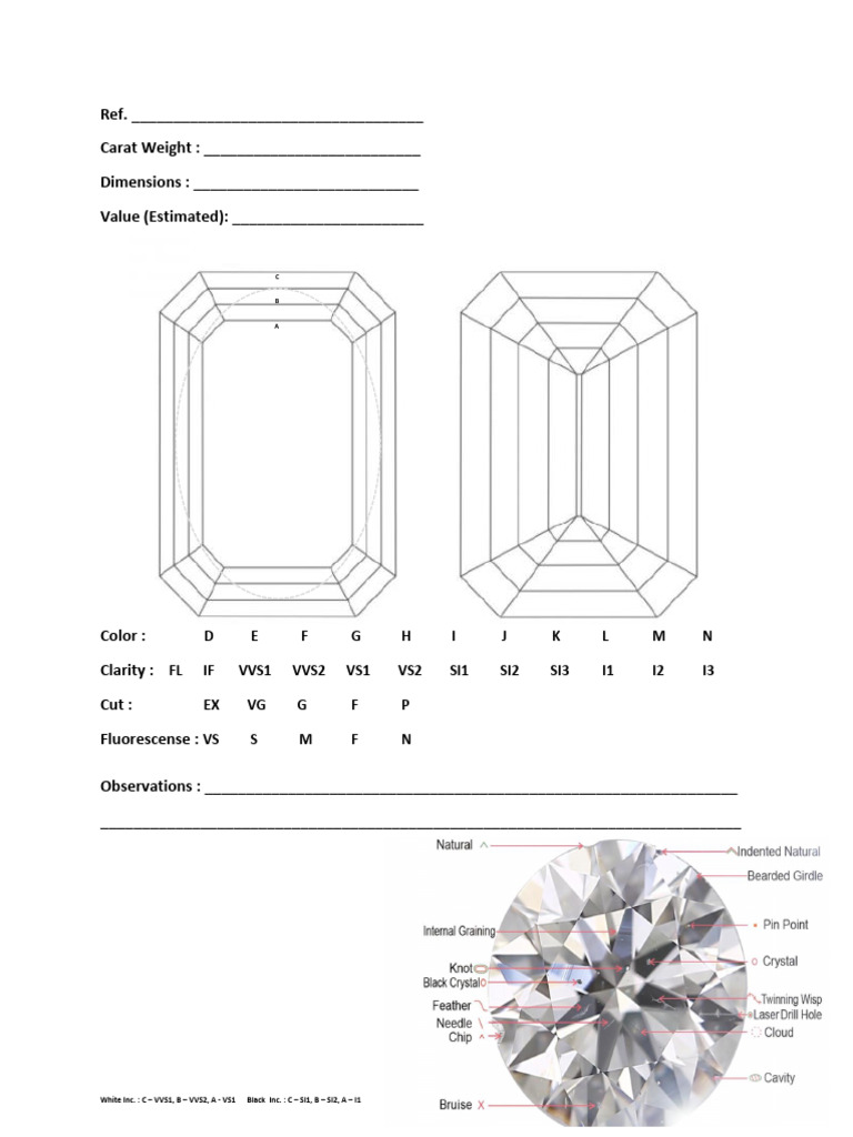 Polished Evaluation (Emerald) | PDF