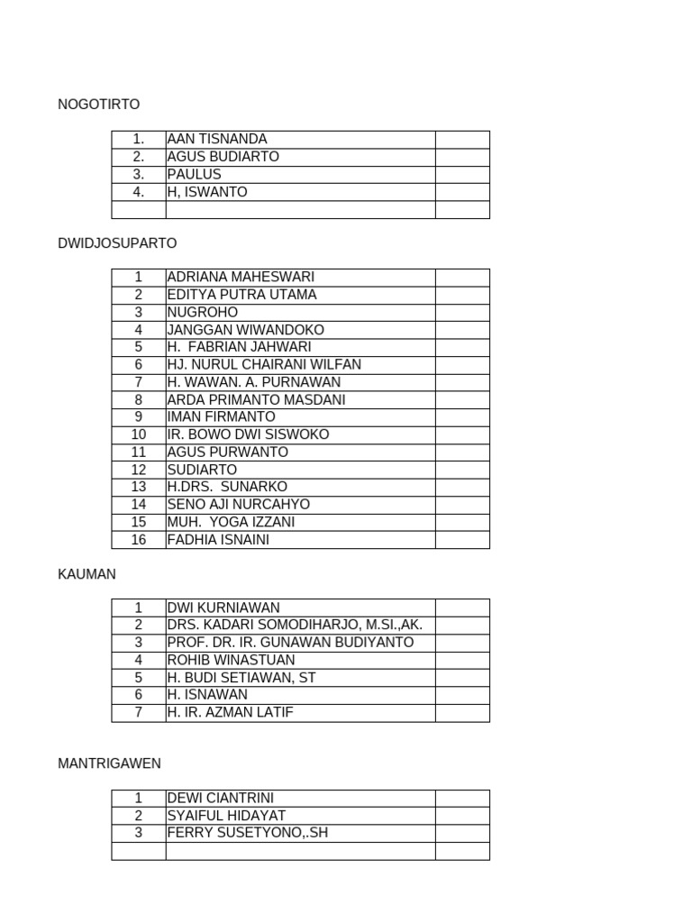 Daftar Undangan Gagana Shela 4 1 Cetak | PDF
