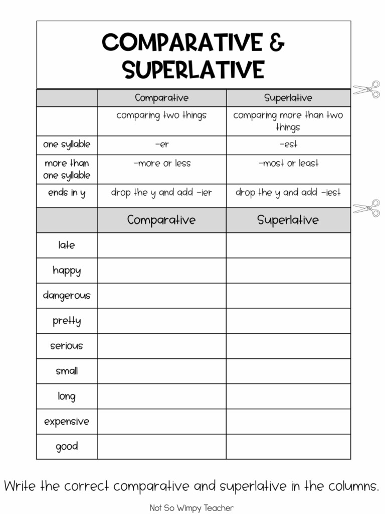 Comparative and Superlative - INB | PDF