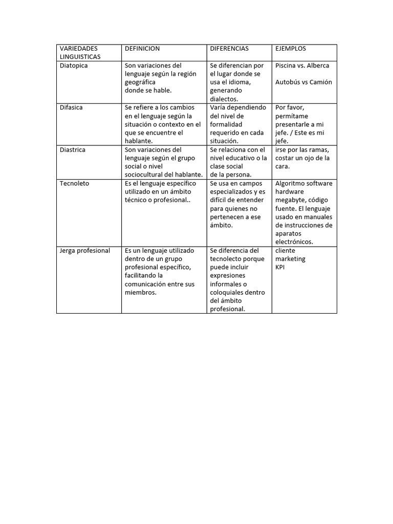 Variedades Linguisticas | PDF